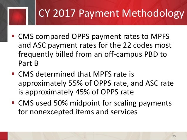 A Practical Assessment of CMS’s Changes to Provider-Based Reimburseme…