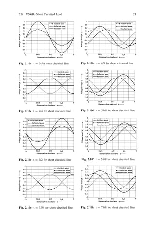 A practical design of lumped, semi lumped & microwave cavity filters | PDF