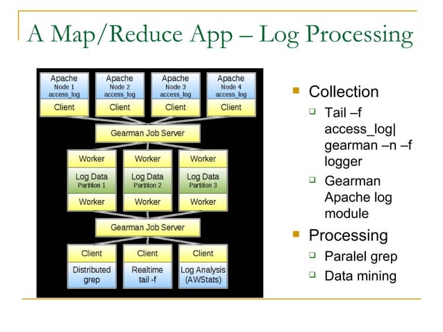 A Practical Event Driven Model Ppt