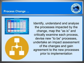 A Practical Framework Approach to Change.ppt