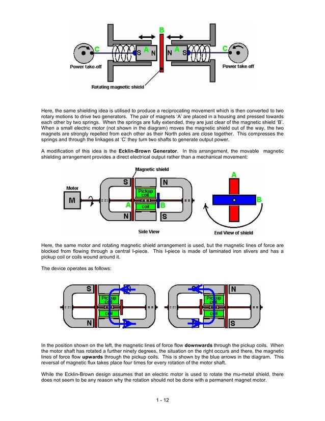 A practical guide to free energy devices pages 23 32 - patrick j. kelly ...