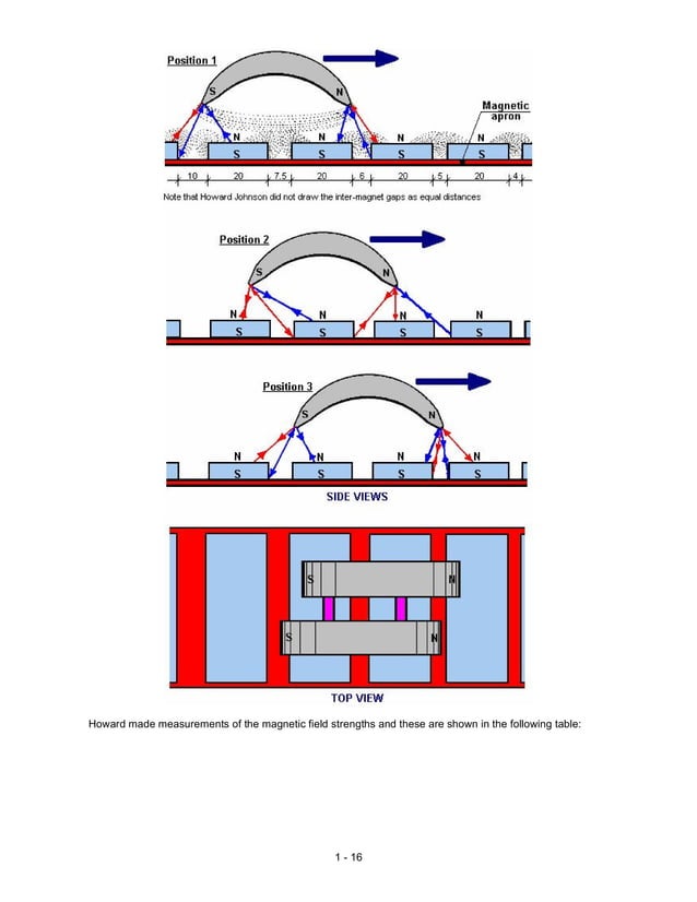A practical guide to free energy devices pages 23 32 - patrick j. kelly ...