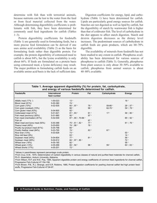 A practical guide to nutrition,feeds and feeding of catfish | PDF