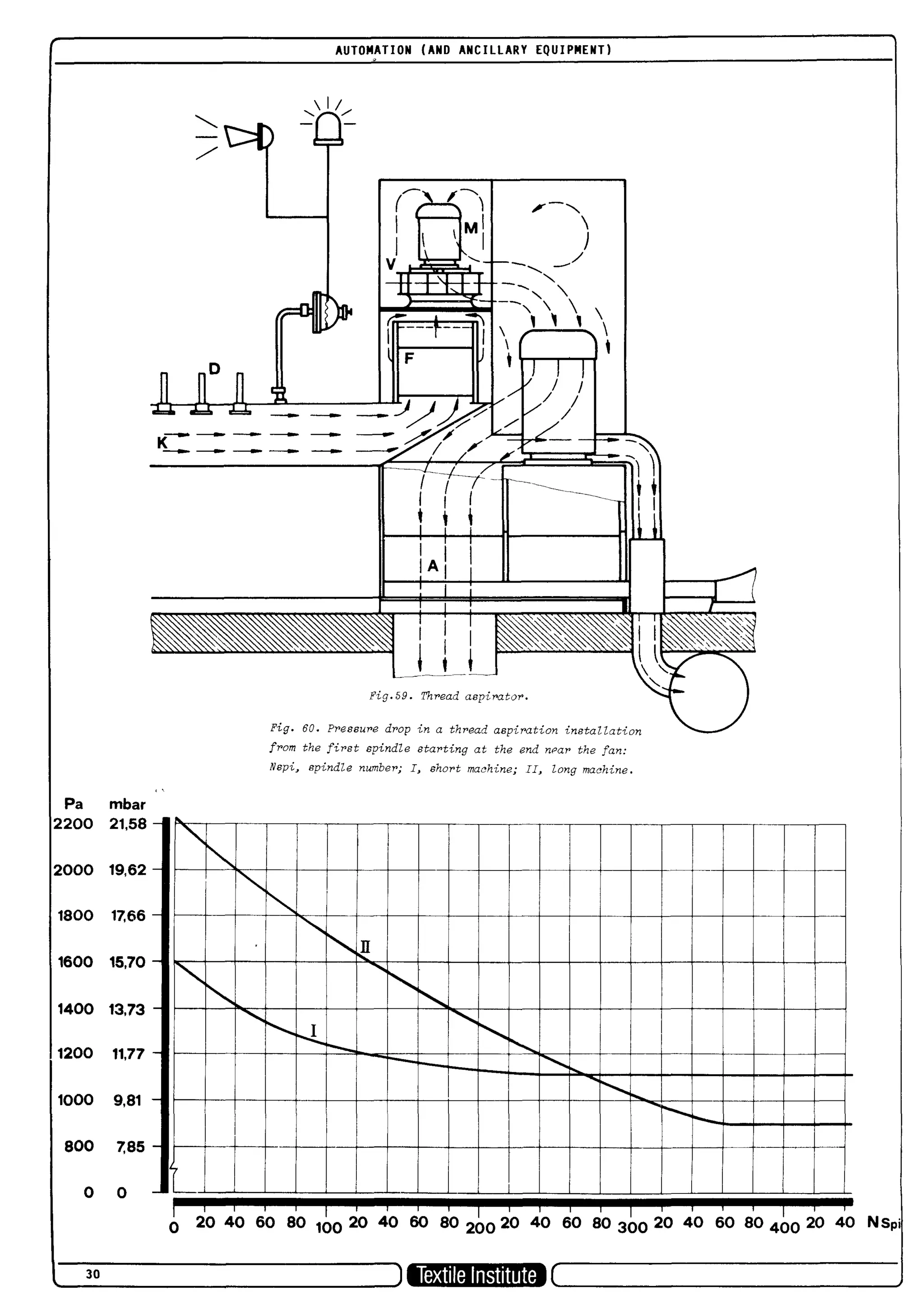 W.klein;A practical guide to ring spinning | PDF