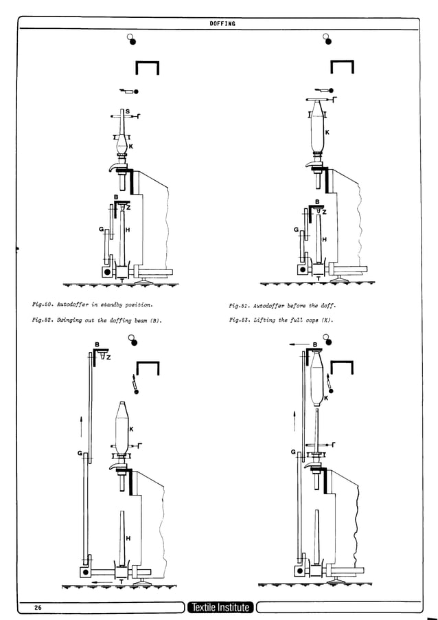 W.klein;A practical guide to ring spinning | PDF
