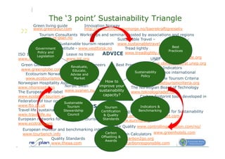 A practical guide to sustainable development adventures and activities ...