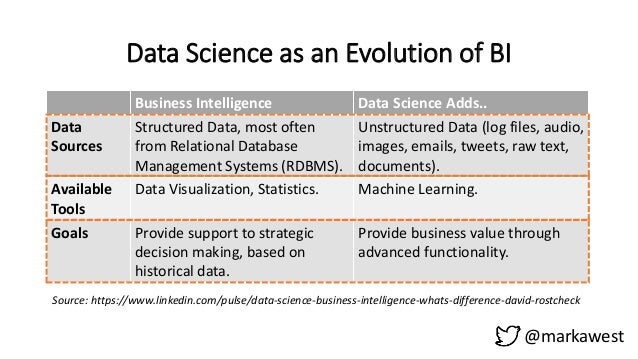 A Practical ish Introduction To Data Science a-practical-ish-introduction-to-data-science