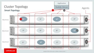 A practical introduction to Oracle NoSQL Database - OOW2014 | PPTX
