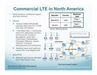 A Practical Look At Lte Backhaul Capacity Requirements | PPT