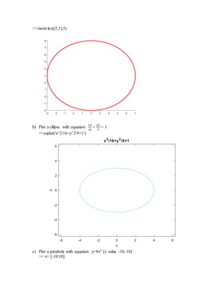 A practical work of matlab | PDF