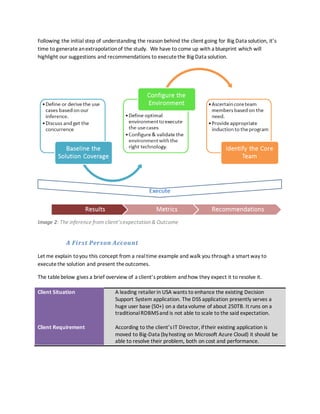 A practice to perfect the big data solution | PDF