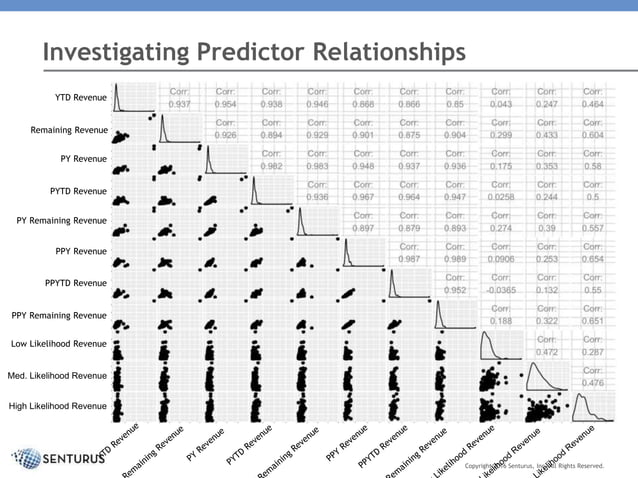 Using Salesforce, ERP, Tableau & R in Sales Forecasting | PPTX
