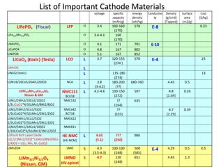A pragmatic perspective on lithium ion batteries | PPT