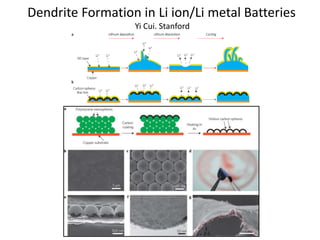 A pragmatic perspective on lithium ion batteries | PPT