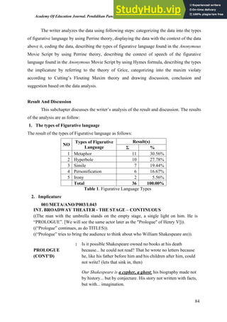 A PRAGMATIC STUDY OF FIGURATIVE LANGUAGE IN ANONYMOUS MOVIE SCRIPT | PDF