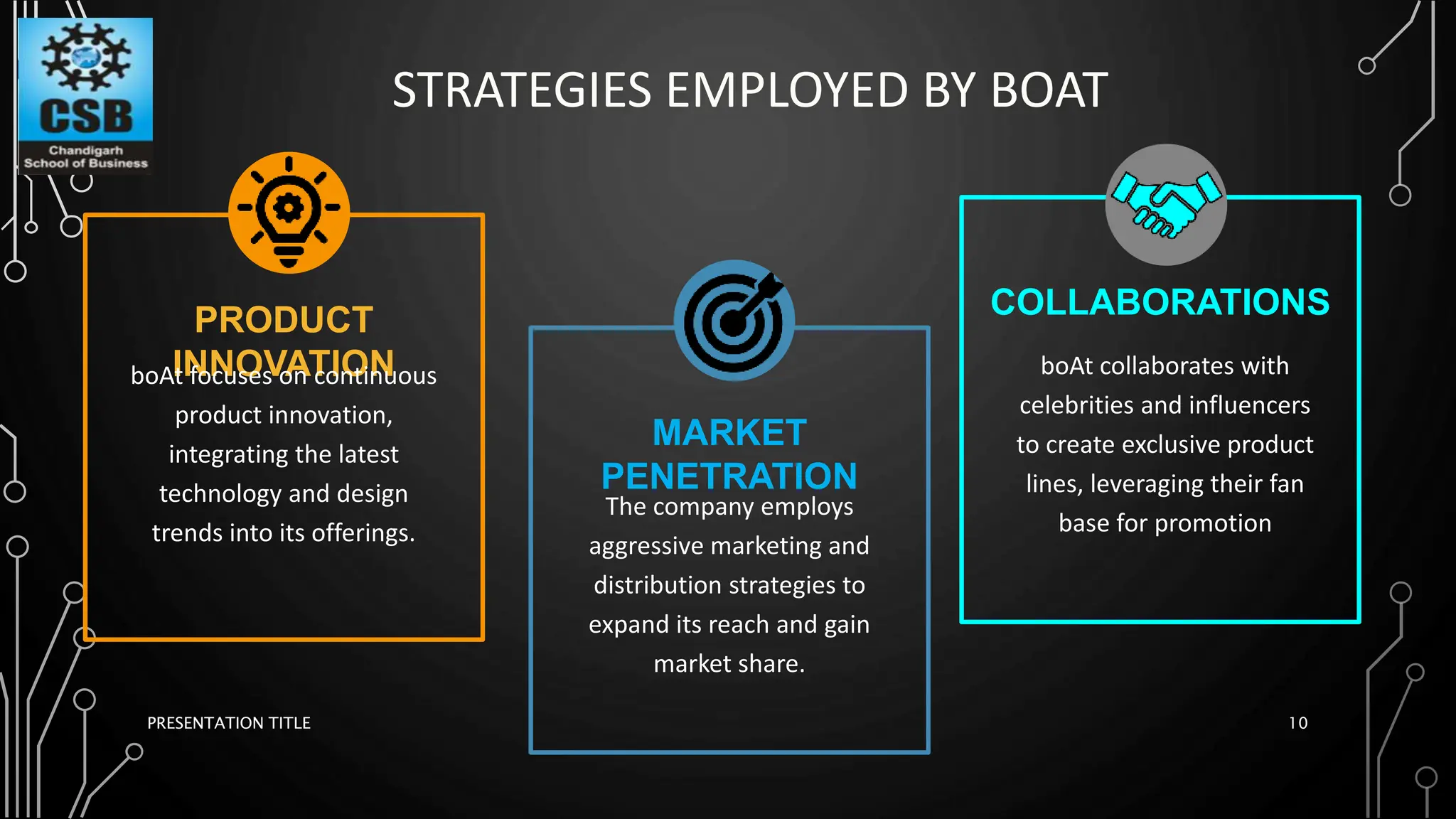 All About Boat Company By Ceo Aman Gupta Pptx