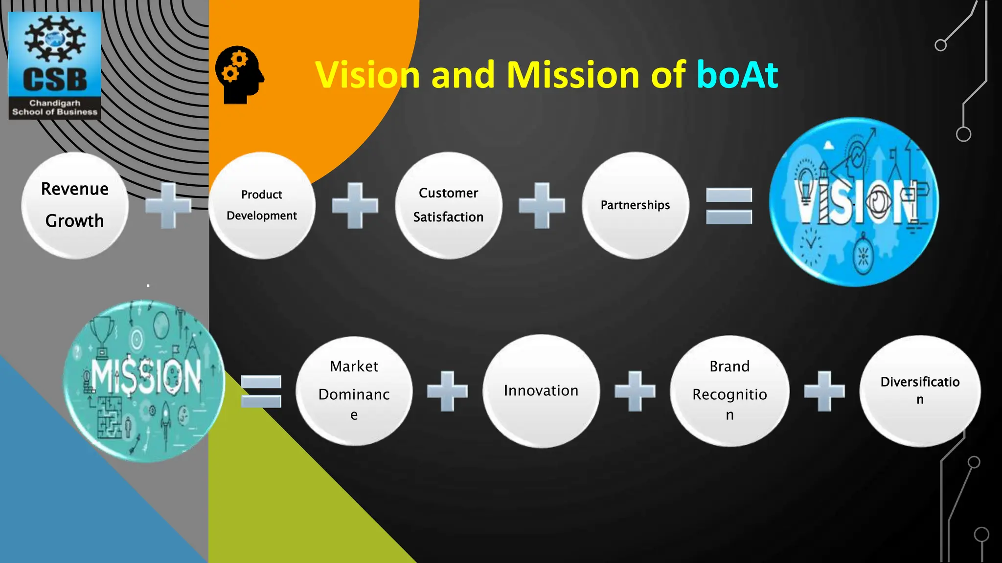 All about boAt company by CEO aman gupta | PPTX