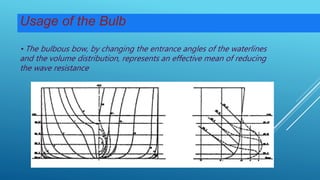 BULBOUS BOW | PPT