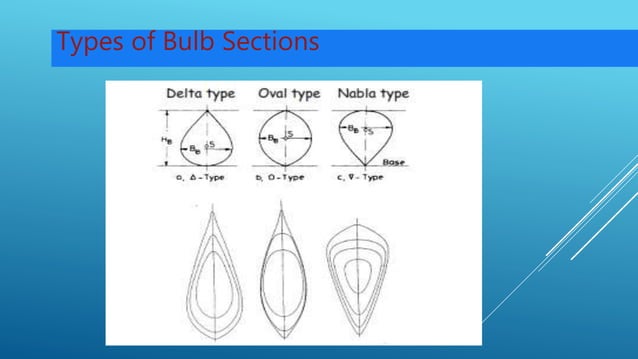 BULBOUS BOW | PPT