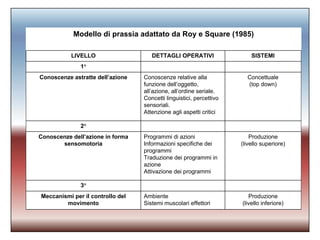 Aprassia disprassia | PDF