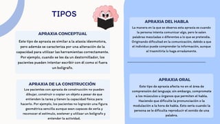Infografia de los tipos de apraxiaaaaaaa | PDF