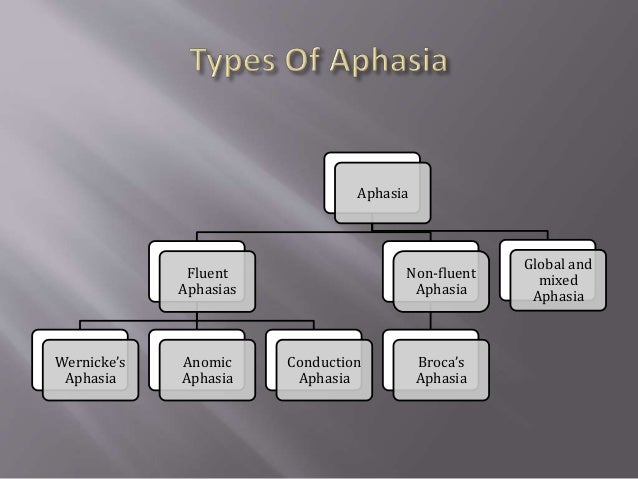 Apraxia, aphasia assessment and their management