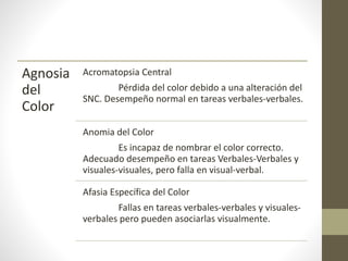 Apraxias y agnosias | PPTX