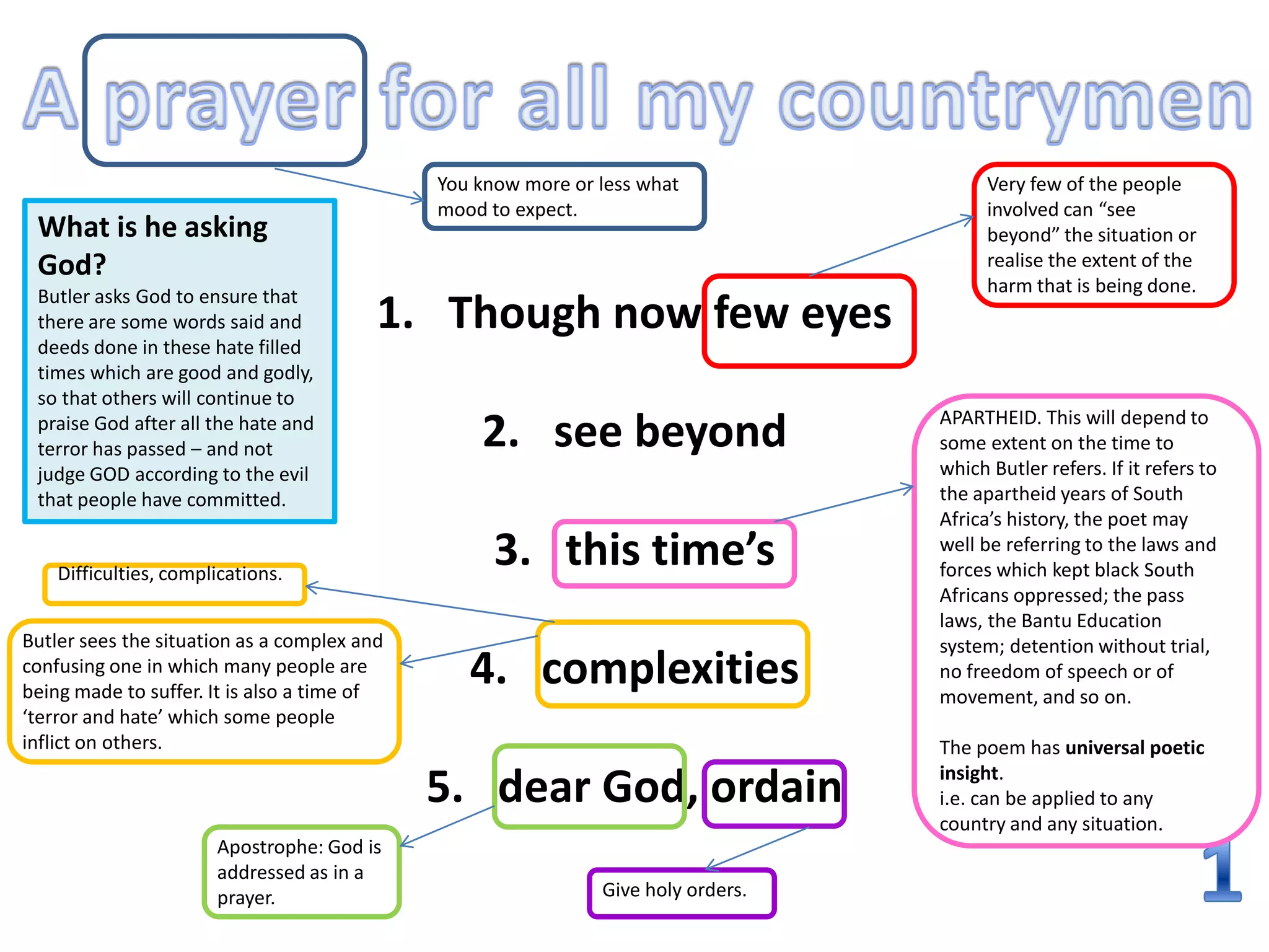 A prayer for all my countrymen | PPTX