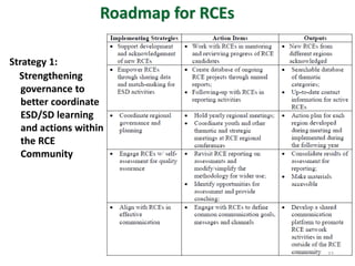 Progress of Global RCE Network and Roadmap for the RCE Community (UNU ...