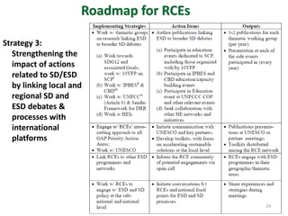 Progress of Global RCE Network and Roadmap for the RCE Community (UNU ...