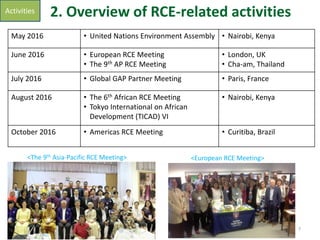 Progress of Global RCE Network and Roadmap for the RCE Community (UNU ...