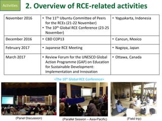 Progress of Global RCE Network and Roadmap for the RCE Community (UNU ...