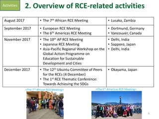 Progress of Global RCE Network and Roadmap for the RCE Community (UNU ...