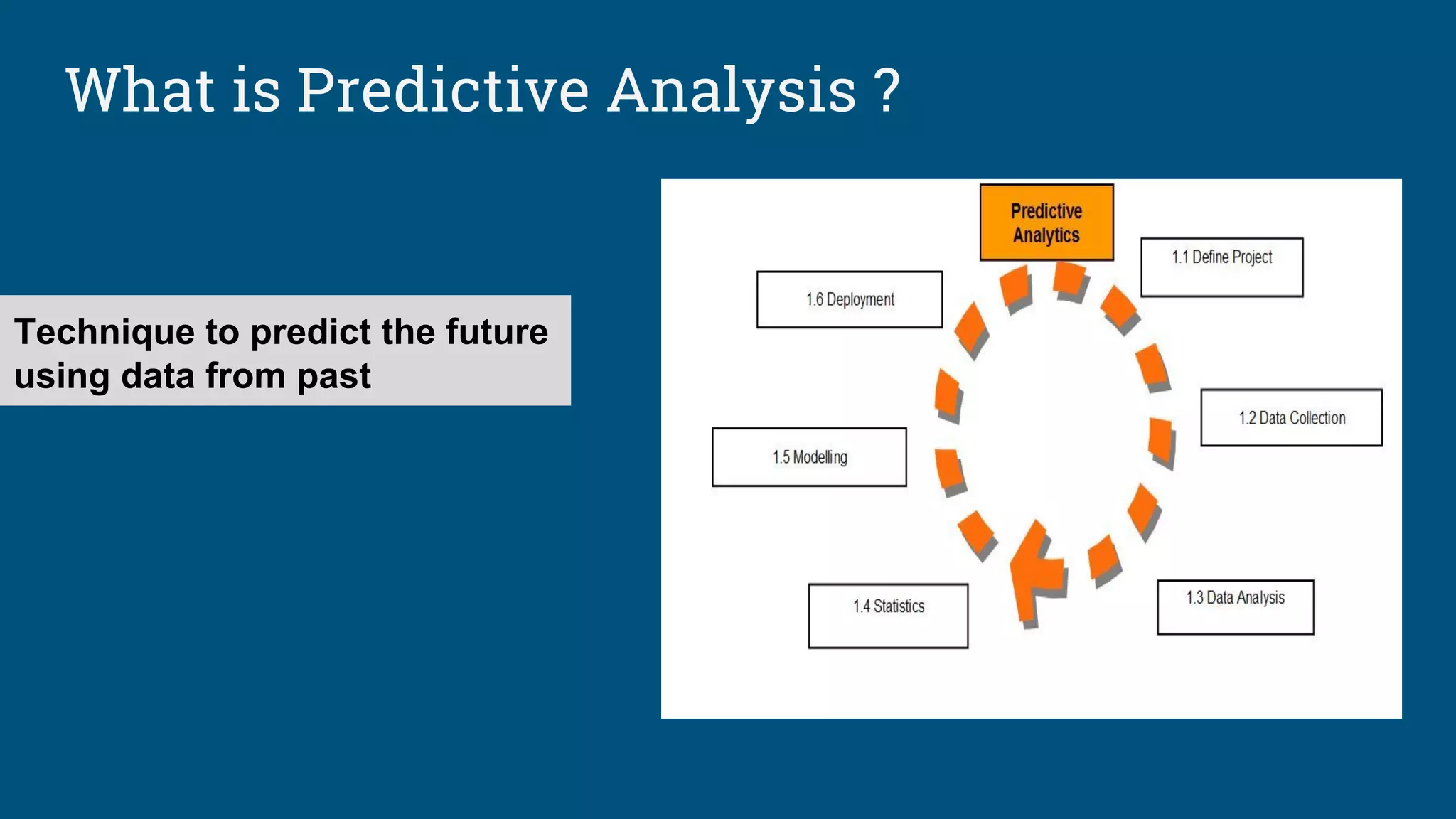 A predictive analytics primer by thomas h. davenport | PPT