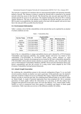 A predictive framework for cyber security analytics using attack graphs ...