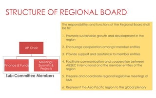 1415 | AP | Regional Sub-Committe Member Application Package | PPT