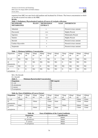 A preliminary study on antibacterial efficacy of the methanolic | PDF