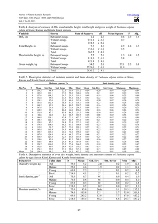 A preliminary yield model for natural yushania alpina bamboo in kenya | PDF