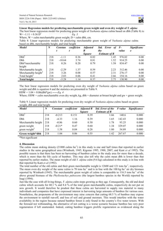 A preliminary yield model for natural yushania alpina bamboo in kenya | PDF