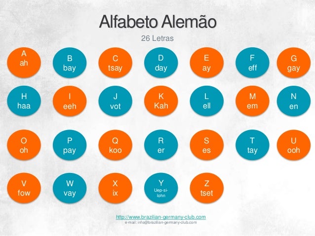 Alfabeto Alemao Com Palavras Aprenda Alemao Alfabeto
