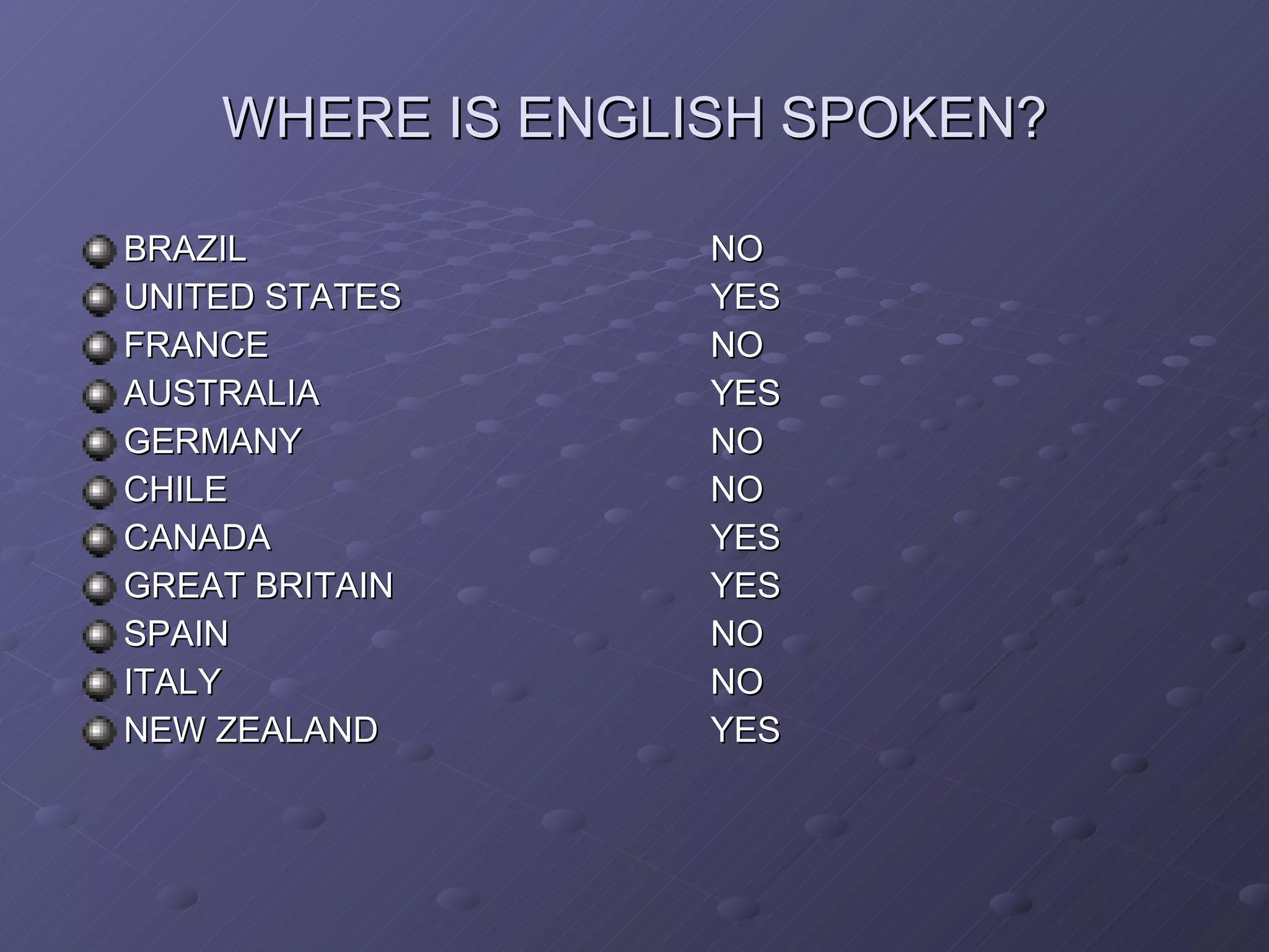 Aprendamos Inglés | PPT