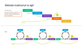 __Aprende_de_agilismo_.pdf