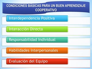 Aprendemos juntos (pdf) | PDF