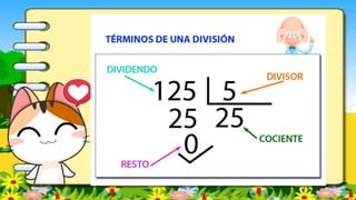 Aprendemos sobre los tipos de divisiones.pptx