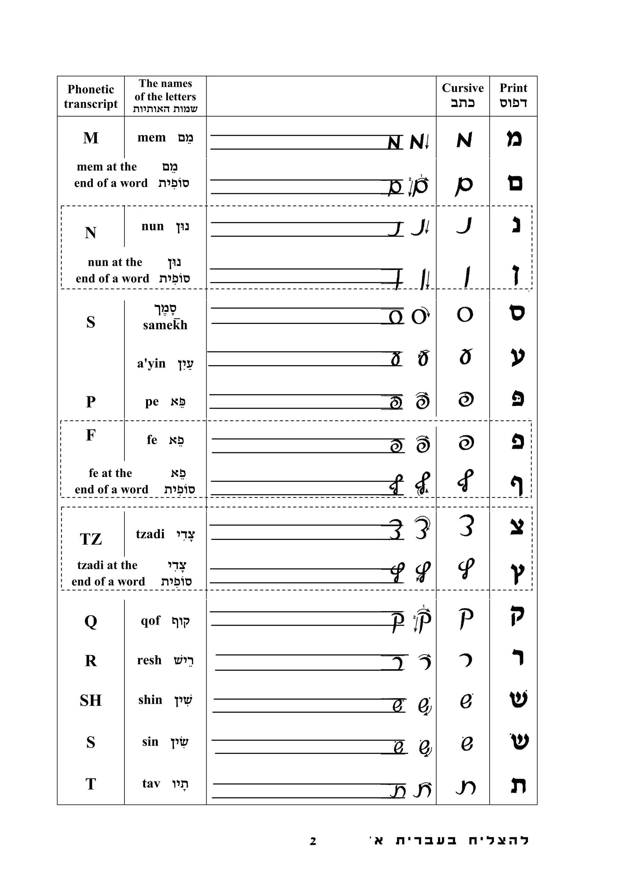 Aprendendo a escrever as letras hebraicas em cursivo | PDF