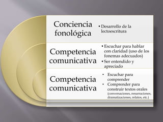 Aprender a escuchar en el Nivel Inicial | PPTX