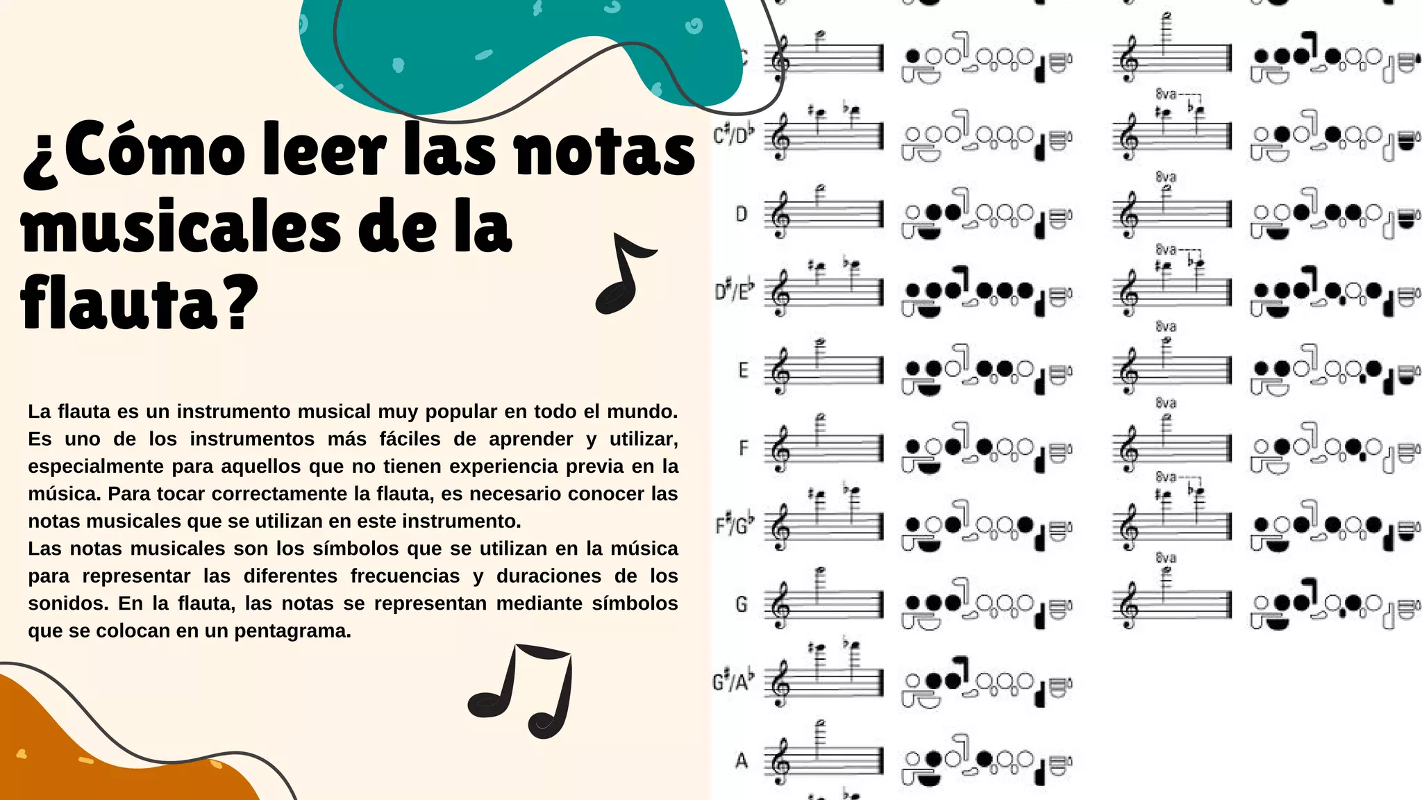 COMO LEER PARTITURAS | PDF