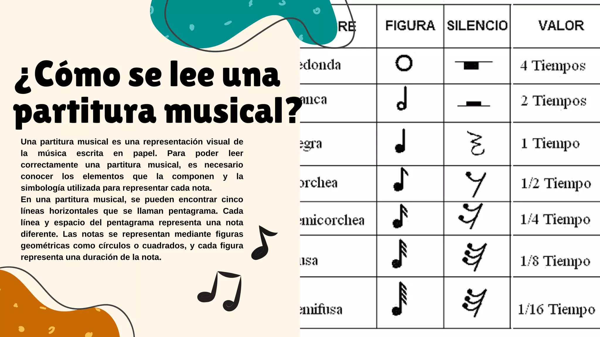 COMO LEER PARTITURAS | PPT
