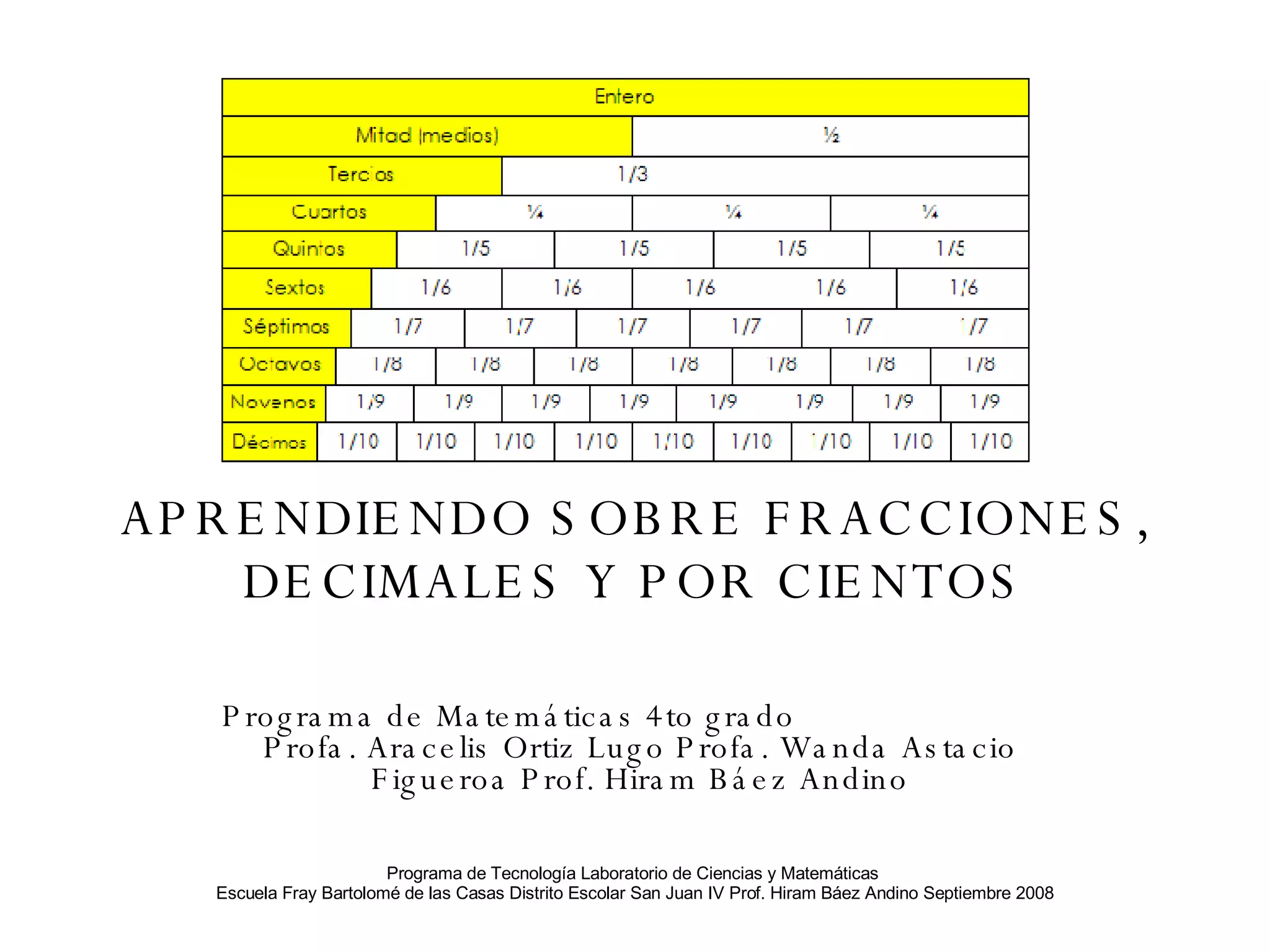 Aprendiendo sobre FRACCIONES | PPT
