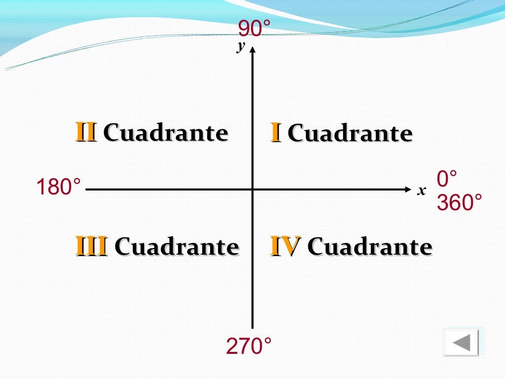 Razones Trigonometricas De Angulos Cuadrantales Para Quinto Grado Images